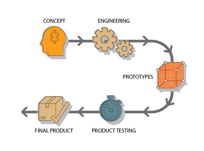 Processes_graphic-01 - OMT-Veyhl
